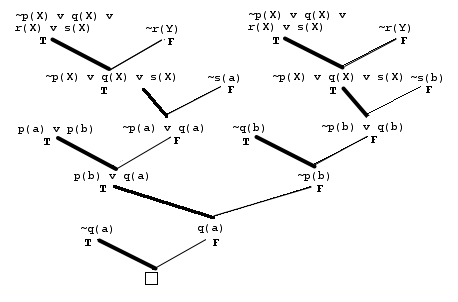 Semantic Refinements