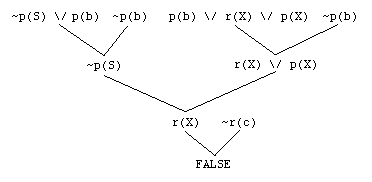 Syntactic Refinements