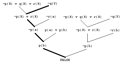 Syntactic Refinements