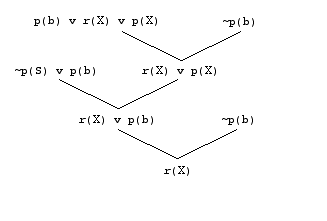Syntactic Refinements